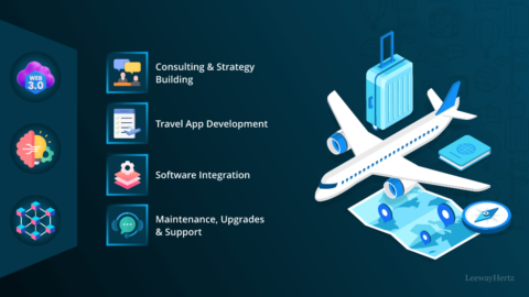 Travel App Development Company | Travel Software Development