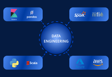 Data Engineering Services
