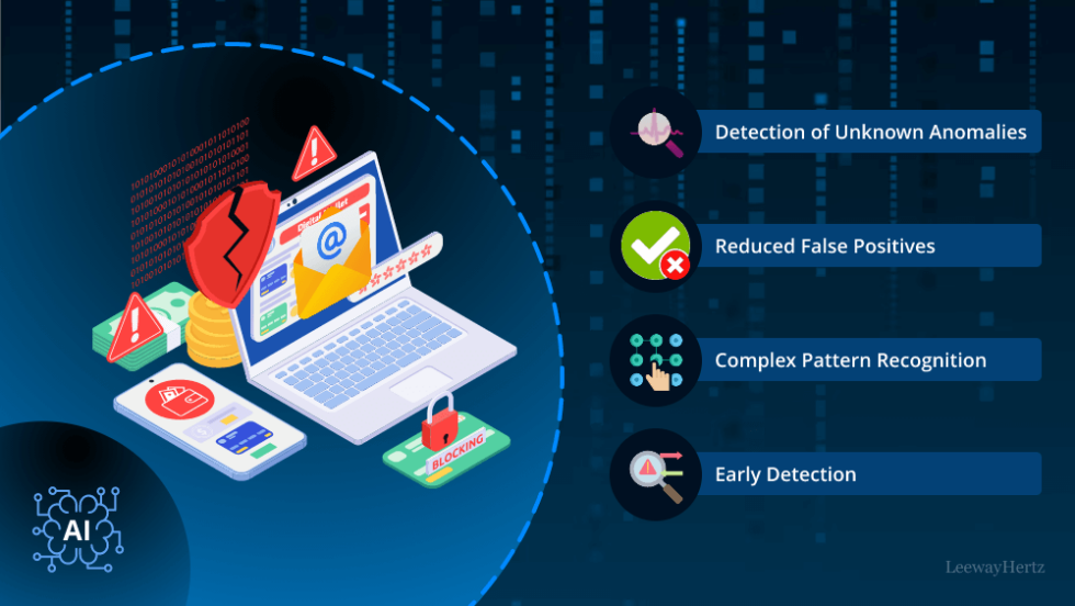 Anomaly detection in fraud prevention: Benefits, development and future ...