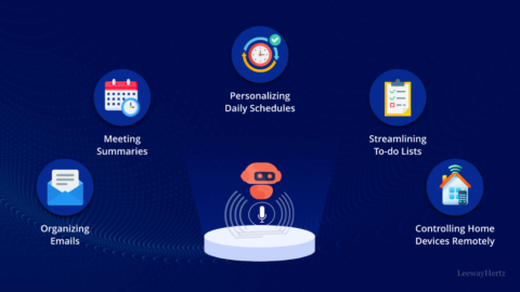 AI assistants: Types, technologies, architecture, benefits and ...