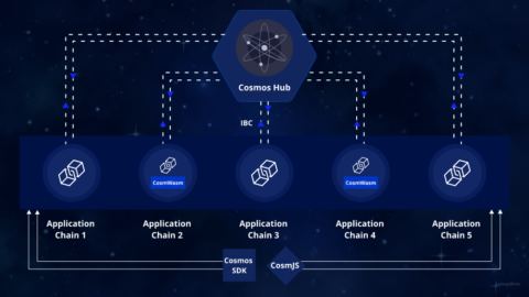 Cosmos Blockchain Development Company | LeewayHertz