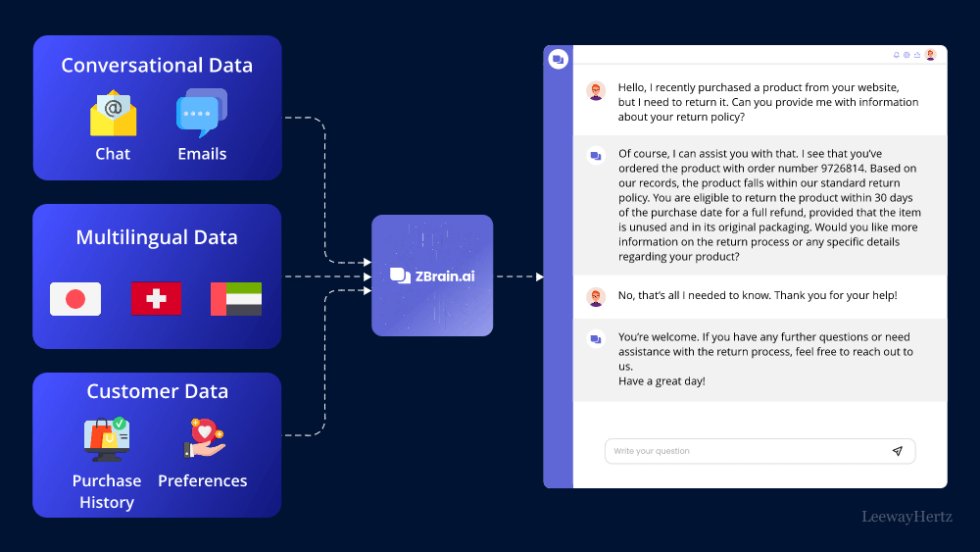AI Customer Service Solution