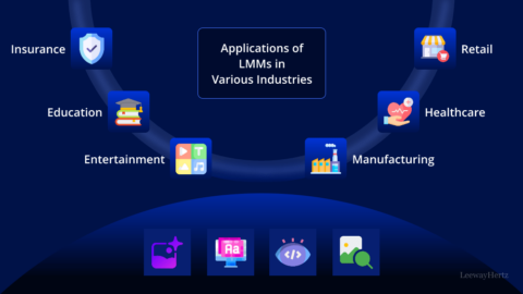 Large Multimodal Models: Transforming AI with cross-modal integration