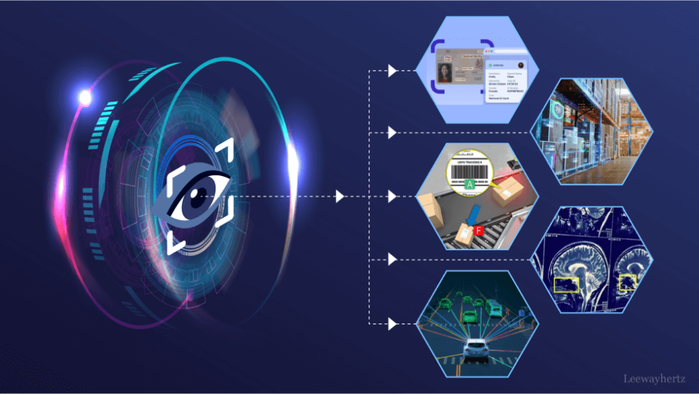 A guide to computer vision: Techniques, operational mechanics, applications and development