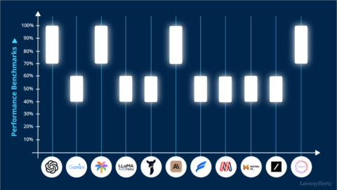A comparison of LLMs: Evaluating the top large language models