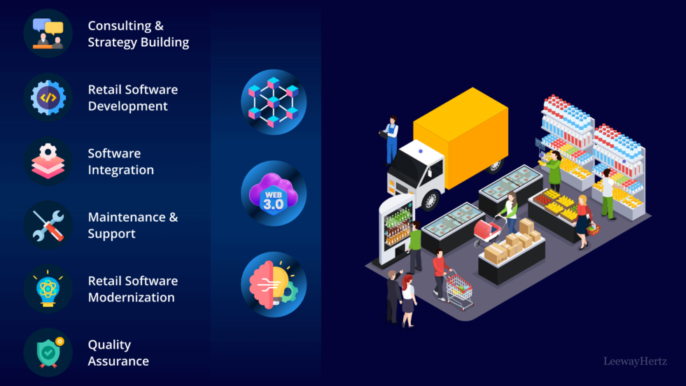 Retail Software Development Company for Startup and Enterprises