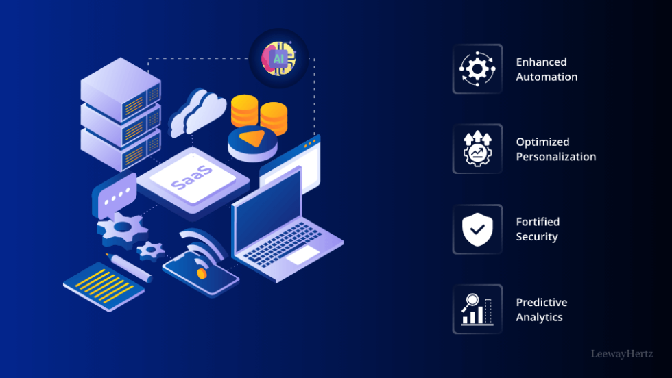 AI in SaaS: Benefits, applications, implementation and development