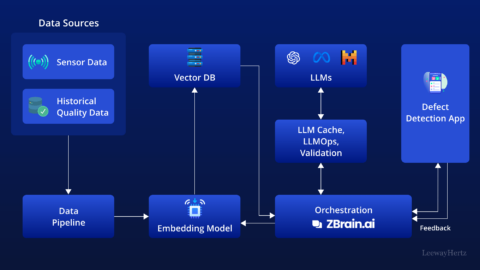 AI-powered defect detection systems: Use cases, role, development and trends
