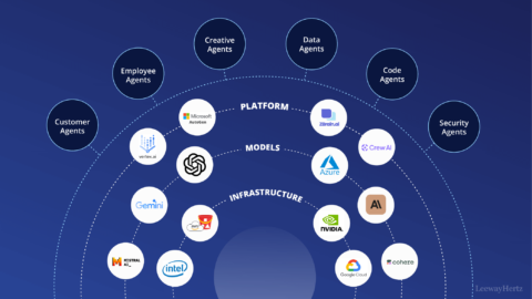 AI Agent Development Company