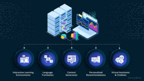 Generative AI in knowledge management: Use cases, benefits and implmentation