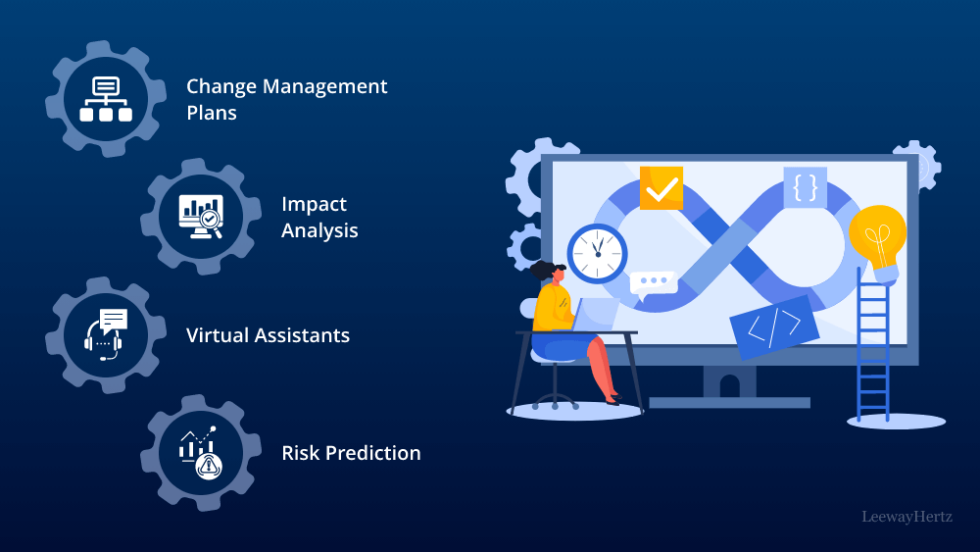 AI in Change Management: Use Cases, Applications, Implementation and Benefits