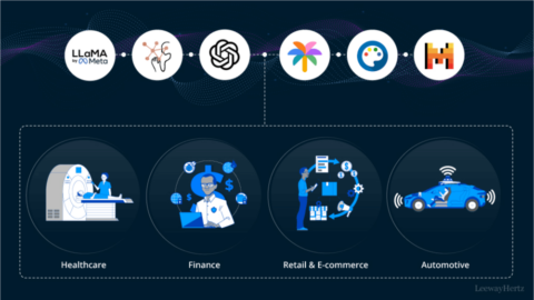 Generative AI for Enterprises: Use Cases, Benefits, and Solutions