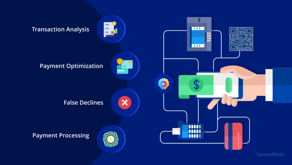 AI in Payment: Applications, Advantages and Considerations