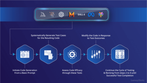 What is flow engineering? A detailed guide