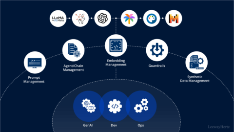GenAIOps: Components, Capabilities, Benefits, and Best Practices