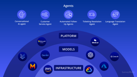 AI Agent for Customer Service: Key Capabilities, Use Cases and ...