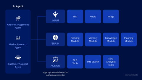 AI agents for retail and e-commerce: Capabilities, use cases, benefits ...