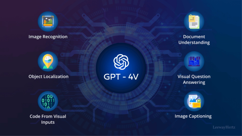 GPT-4 Vision: Overview, capabilities, use cases and benefits