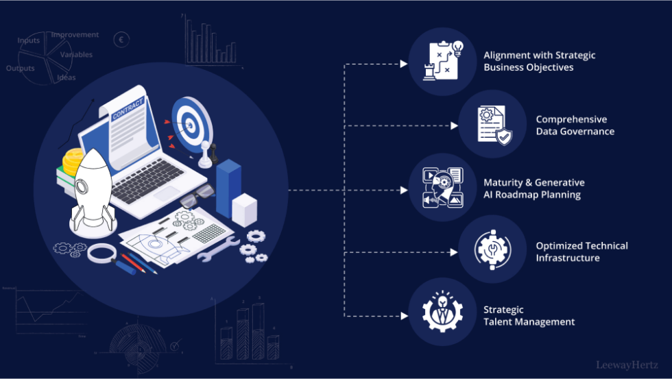 Crafting generative AI strategy: Steps, framework, best practices, and ...