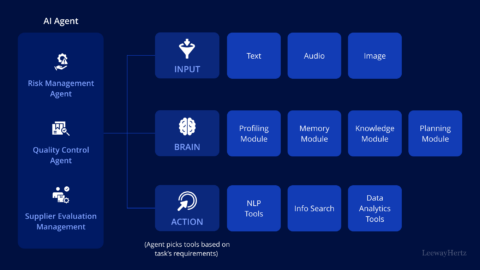 AI agent for manufacturing: Applications and use cases, components ...