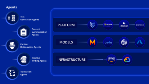 AI agents for content generation: Capabilities, key components, use ...