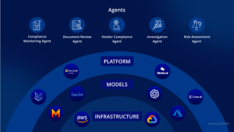 AI agents for compliance: Role, use cases and applications, benefits, and implementation