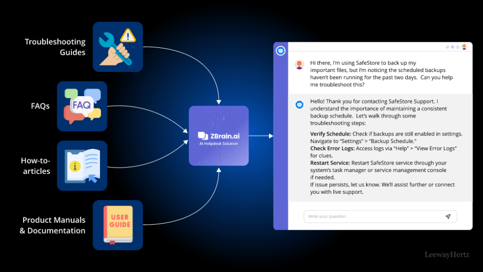 AI Helpdesk Solution