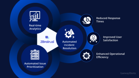 AI Service Desk Solution
