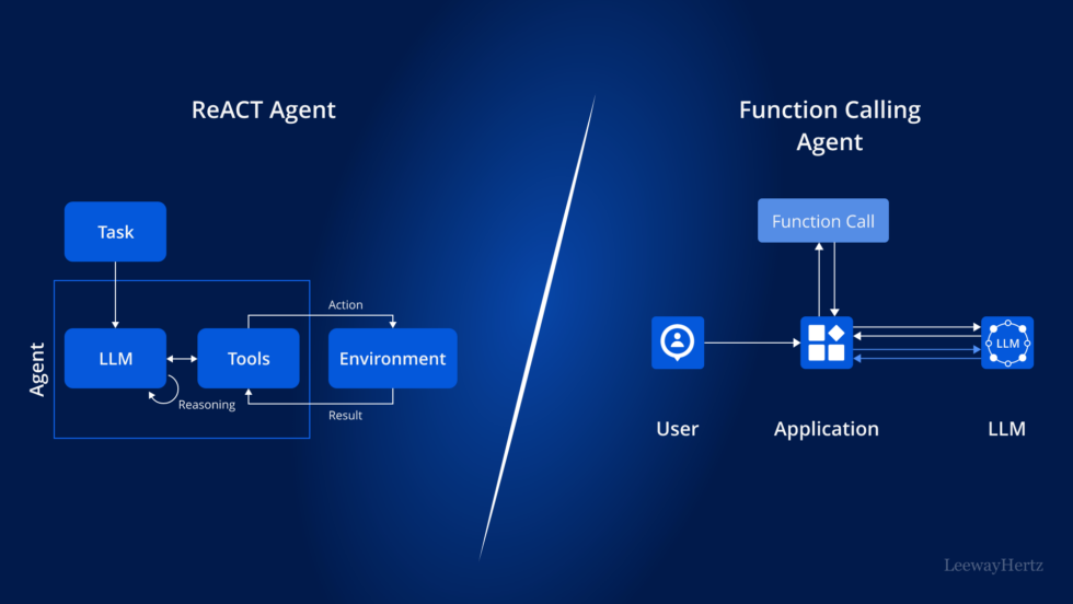 ReAct agents vs function calling agents