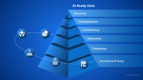 AI-ready data: Applications, benefits, best practices, and future trends
