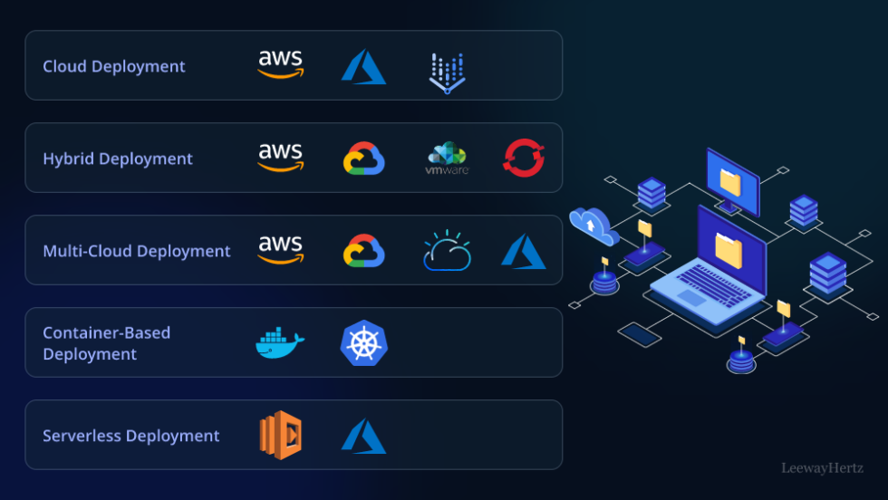 AI Deployment Services Company