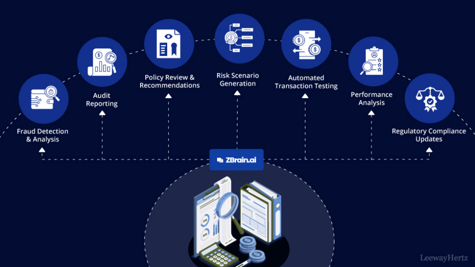 Generative AI in Internal Audit: Integration, Use Cases, Challenges and ...