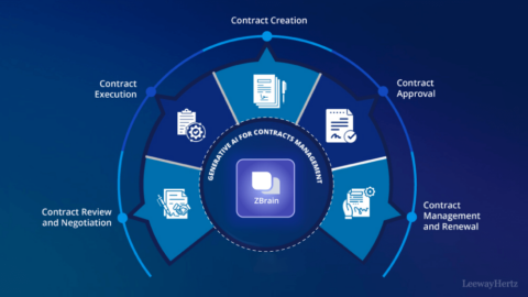 Generative AI for Contract Management: Overview, Use Cases, Benefits ...