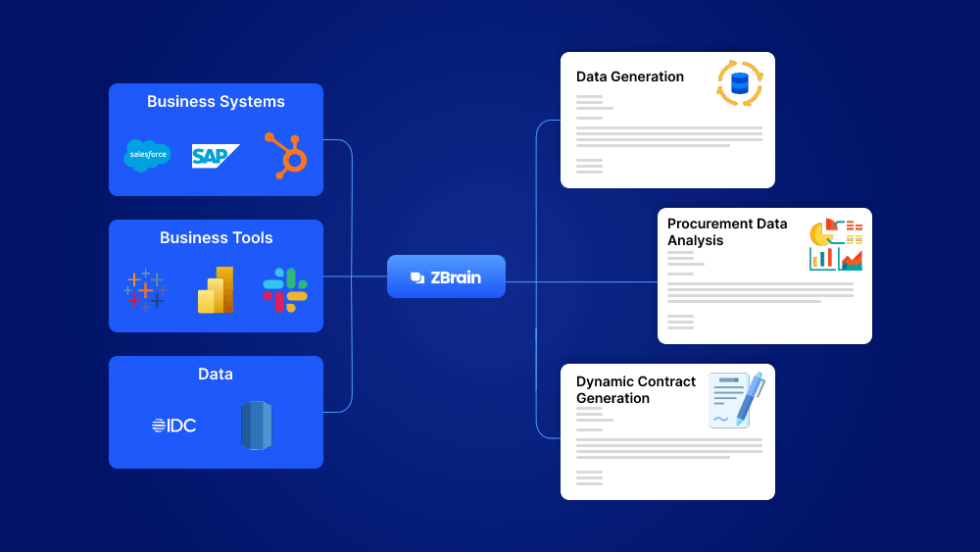 Generative AI for Procurement: Integration, Use Cases, Challenges, ROI ...