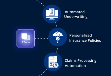 Generative AI in Insurance: Integration Approaches, Use Cases ...