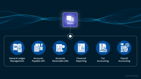 Generative AI in Corporate Accounting: Integration, Use Cases, and ...