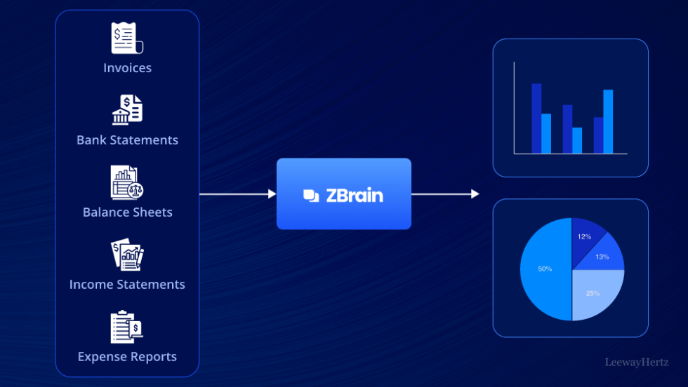 Generative AI for Financial Reporting: Key Use Cases, Benefits, and ...