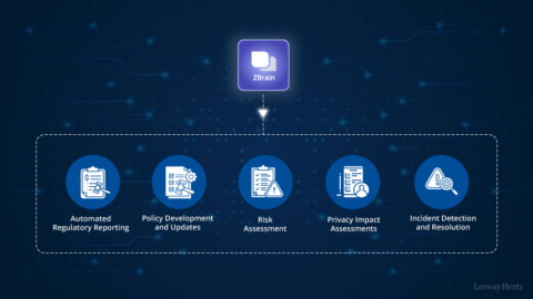 Generative AI For Regulatory Compliance: Use Cases, Integration ...