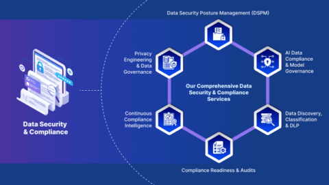 Enterprise Data Security & Compliance Services | LeewayHertz