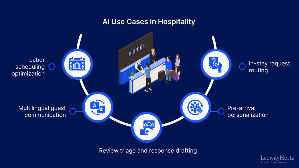 Generative AI in Finance: Mapping Operating-Model Opportunities