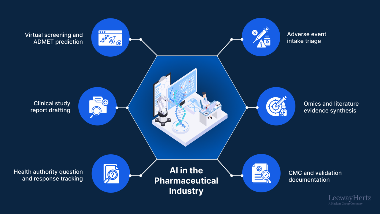 GenAI in Pharmaceuticals: Transforming Operations Across the Operating ...
